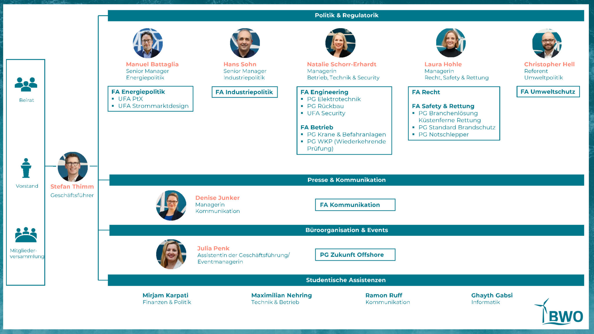 Organization chart – BWO – Federal Association of Offshore Wind Energy e.V